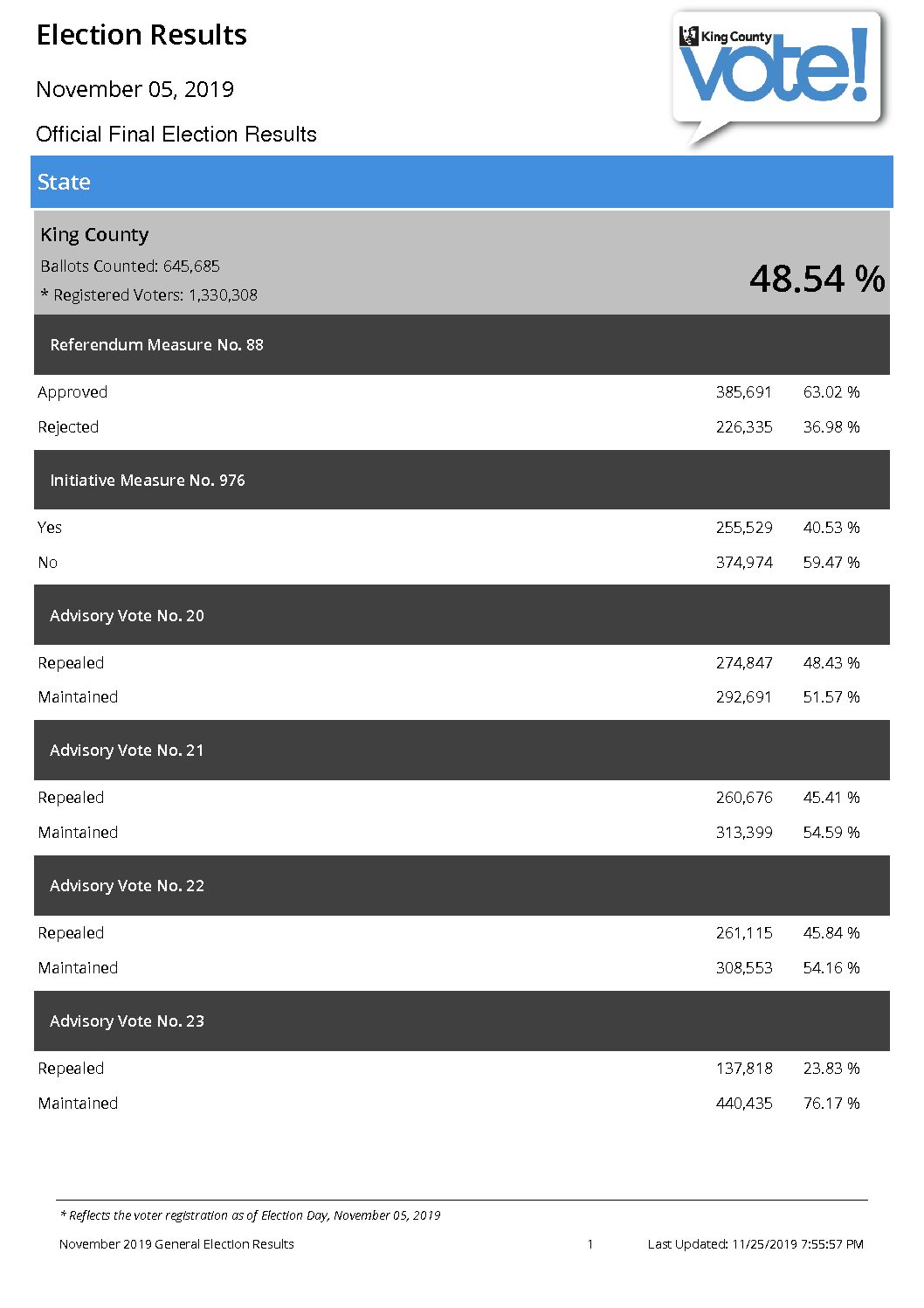 2019-general-election-results