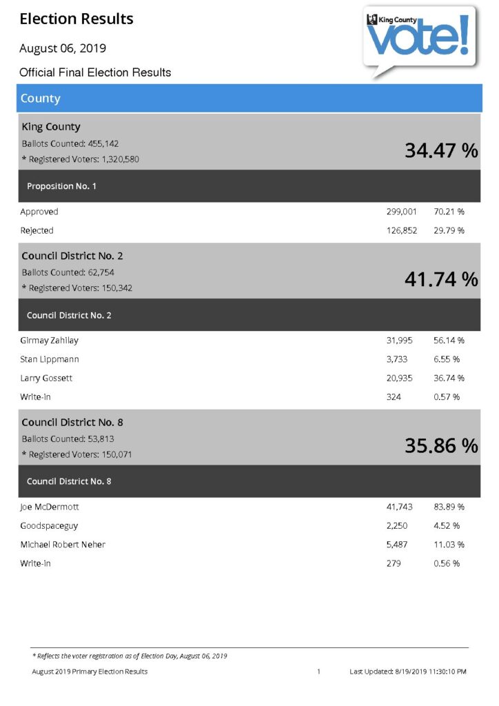 2019-primary-election-results