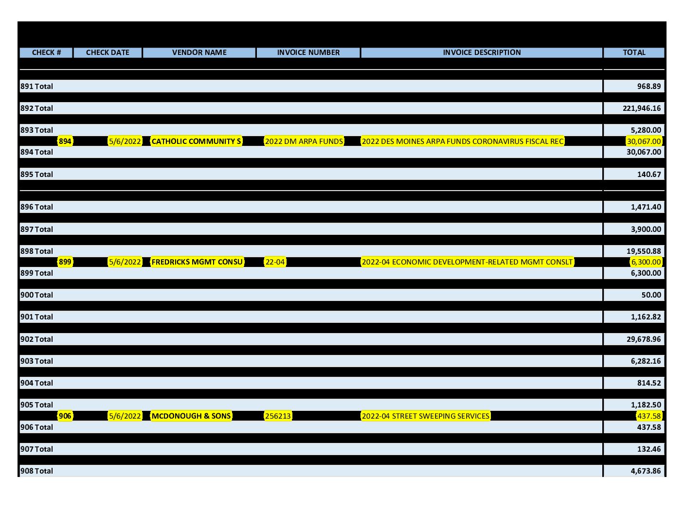 Pages from 6-9-22 Voucher Certification – Reports-edited
